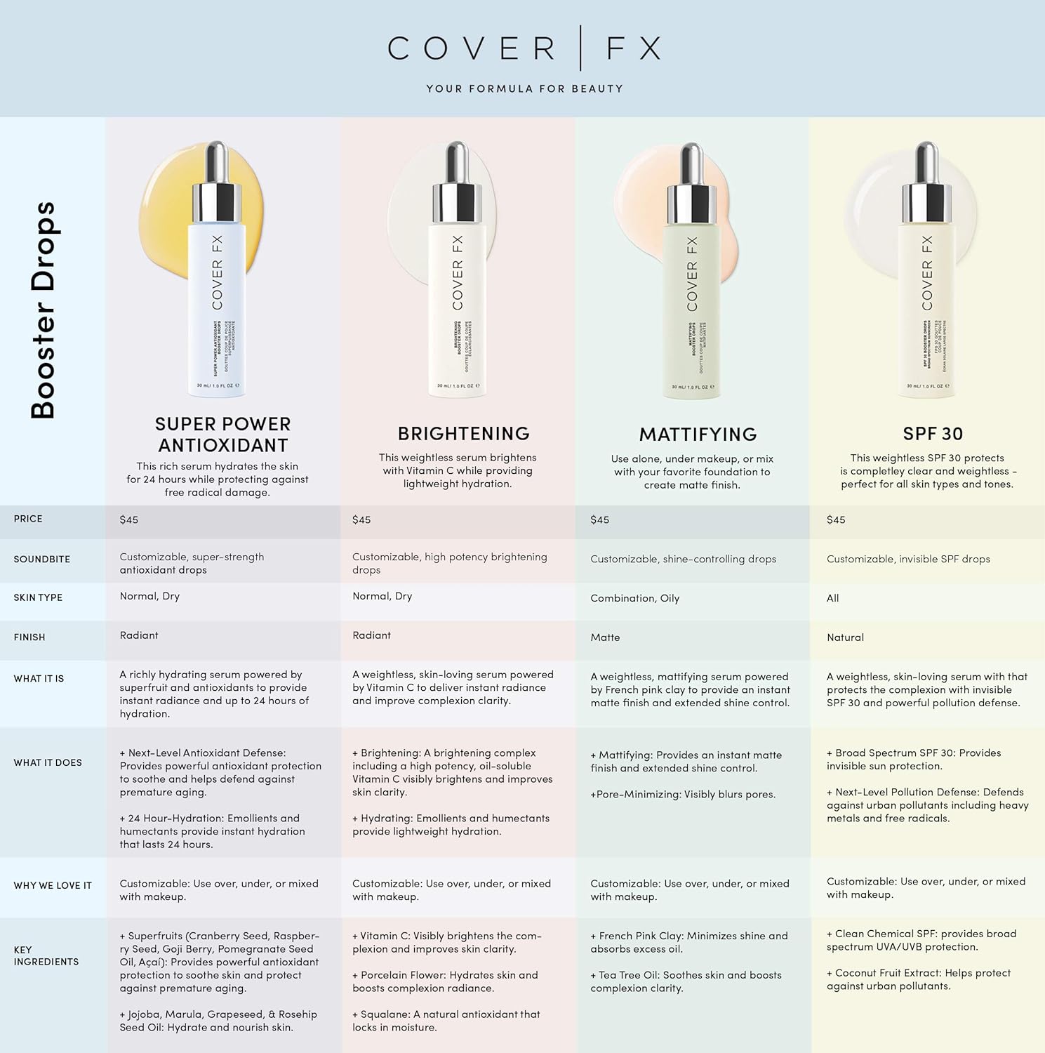 Cover FX Super Power Antioxidant Booster Drops - 30 ml – Makeup gallery